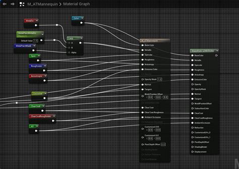 Animation Textures Part 1 Materials Unrealcode Net