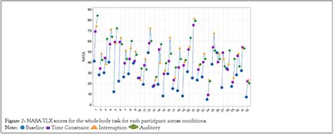 Effects Of Individual Factors In The Perception Of Mental Workloa