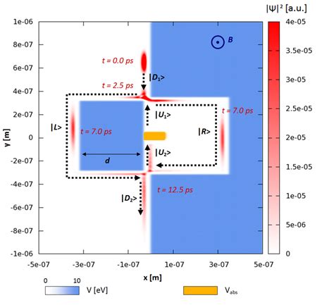 Transmission Coecient T Obtained By Tting The Results Of Time Dependent