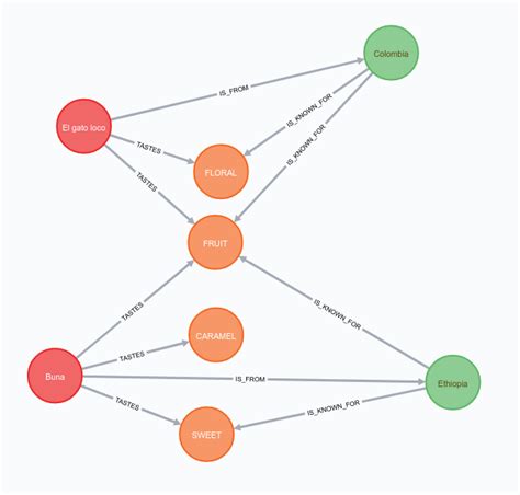 neo4j安装 neo4j ogm与quarkus csdn博客