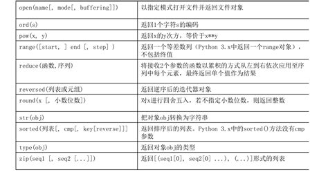 西电计科院python程序设计随课笔记（李光夏）西电李光夏 Csdn博客