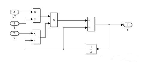 low pass filter simulink model，what is low pass filtering