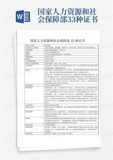 国家人力资源和社会保障部33种证书word模板下载 编号lejyvboo 熊猫办公