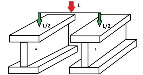 load sharing system with two identical components download