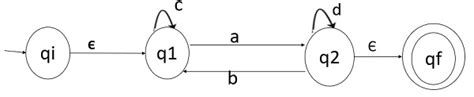 Generate A Regular Expression For A Finite Automata With State Elimination Method