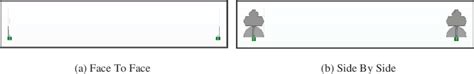 Time Domain Analysis Configurations Of The Designed Antenna A Face