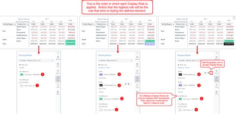 Sas Visual Analytics Display Rules Table Level