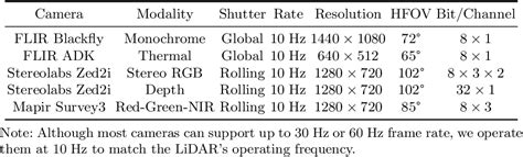 Multimodal Dataset For Localization Mapping And Crop Monitoring In