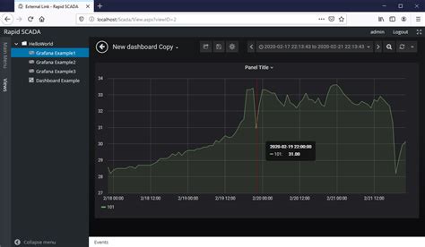 Rapid Scada We Integrated Rapid Scada And Grafana