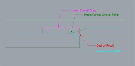 Tween Curves Results Rhino For Windows McNeel Forum
