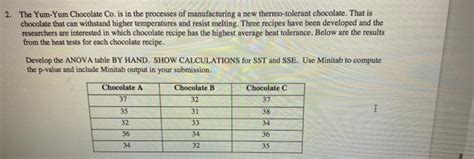Solved Consider The Following ANOVA Output For A CRD Chegg