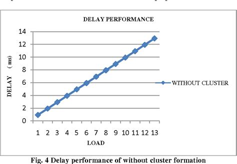 figure 4 from efficient routing for high mobility multi hop cognitive
