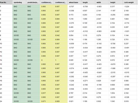 Consultation In Rapid Miner WEKA With High Quality Work And Solutions Upwork
