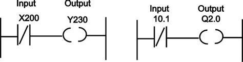 37 Shows Two Types Of Representation Of The Inputs And Outputs And How