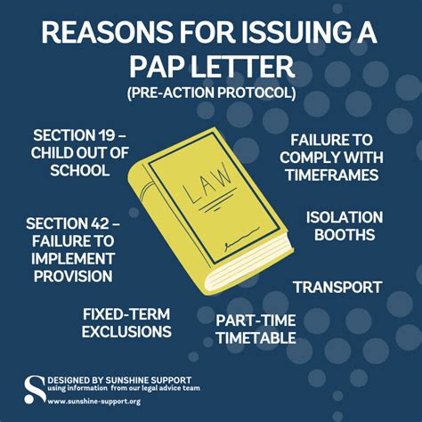 Pre Action Protocol And Judicial Review Your Legal Rights Sunshine Support