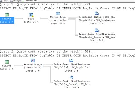 Do We Need To Eliminate Sort Operator All The Time In Execution Plan
