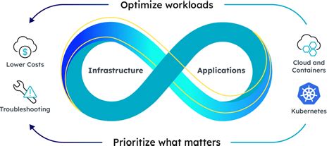 Sysdig Monitor Prometheusと完全な互換性を持つコンテナ監視ならsysdig Monitor