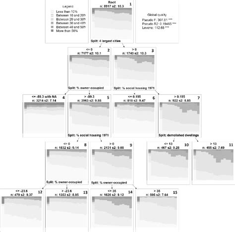 tree structured discrepancy analysis of neighbourhood trajectories
