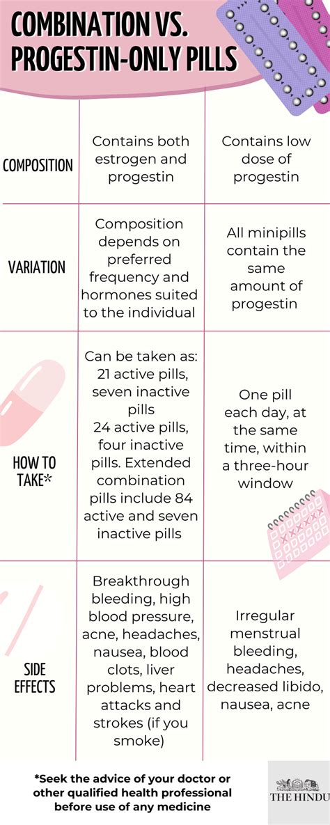 The Relevance Of The First Over The Counter Birth Control Pill In U S