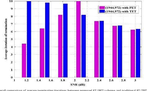 figure 1 from an area efficient and high throughput multi rate quasi