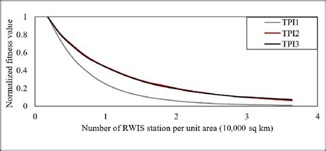 normalized prediction errors as a function of rwis density for the