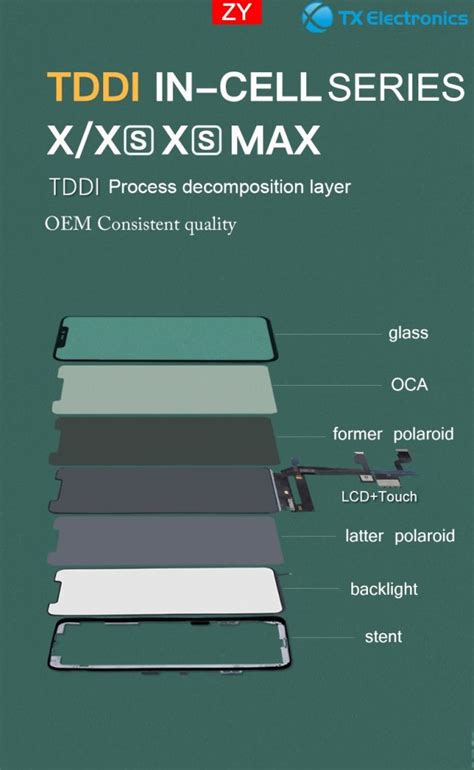 Which is better for iPhone X INCELL display screen or OLED display ...