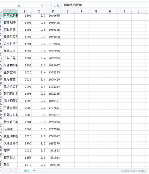 爬虫学习笔记 sensorsdata2015jssdkcross csdn博客