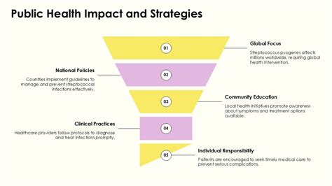 Streptococcus Pyogenes Bacterium Medical Type Ppt Summary At