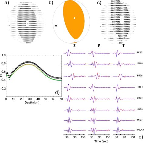 Determination Of Moment Tensor For A Large Aftershock Of The 1 April