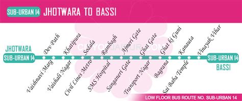 Jaipur Low Floor Bus Route Map