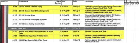 Construction Progress Schedules Basics Of Review