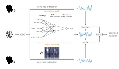 2 A Conceptual Overview Of The Linear Sr Algorithm And Nn Sr Download Scientific Diagram