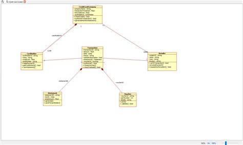 Creating Class Diagrams With Umbrello 5 Guide Uml Umbrello Tutorials