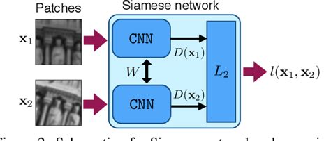 Figure 1 From Discriminative Learning Of Deep Convolutional Feature