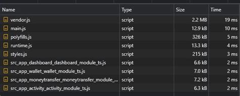Maximizing Performance With Lazy Loading And Preload Routing In Angular