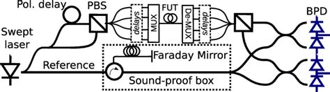 Experimental Setup For Full Transfer Matrix Measurements Of Multiport