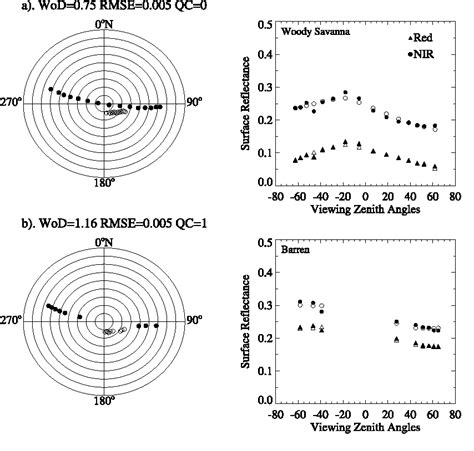 Bidirectional Reflectance Distribution Function Semantic Scholar