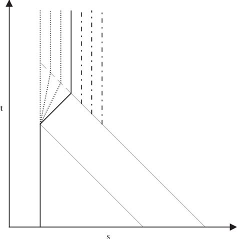 Figure 10 From Black Hole Scalar Field Interactions In Spherical