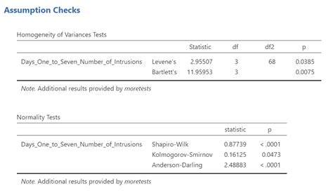 Chapter 7 Lab 7 One Way ANOVA Answering Questions With Data Lab Manual