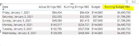 Solved Running Totals Using Multiple Filters Microsoft Fabric Community