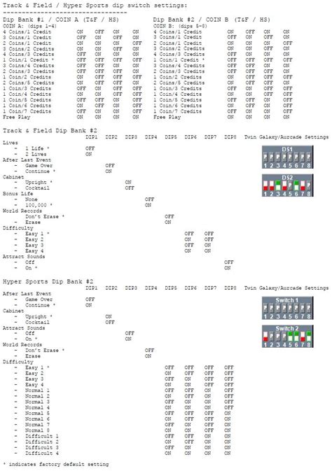 dip switch chart ponasa