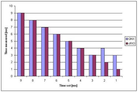 1 Test T1 With Wait Until Next Ms Multiple Download Scientific Diagram