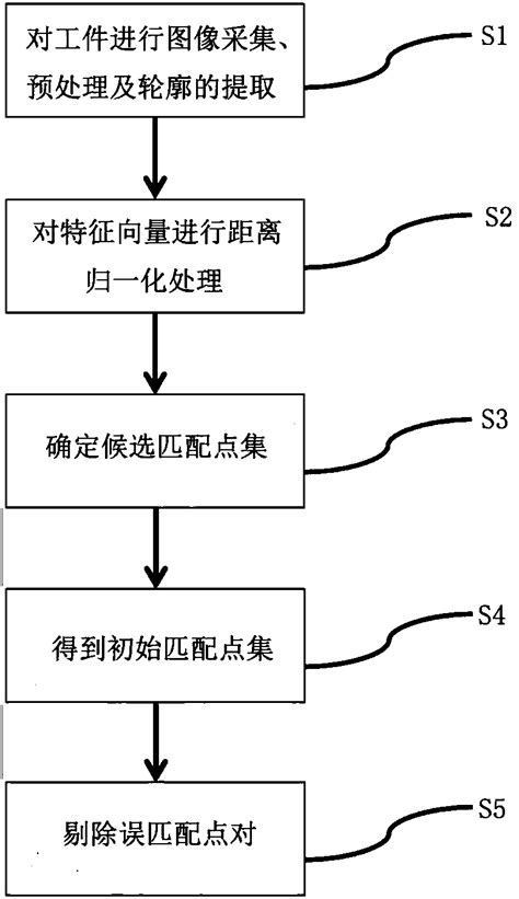 Three Dimensional Coordinate Positioning Method Based On Machine Vision