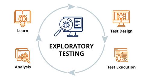 pooja venugopal gangavathi on linkedin exploratorytesting qa