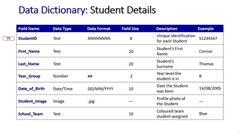 data dictionary templates