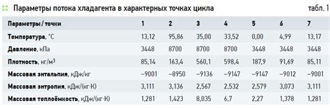 Моделирование и исследование в ПО Aspen Hysys и Comsol Multiphysics функциональных характеристик