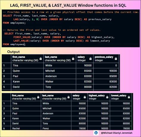 Michael Olaniyi Jeremiah On Linkedin Sqlquestionandanswer Sql