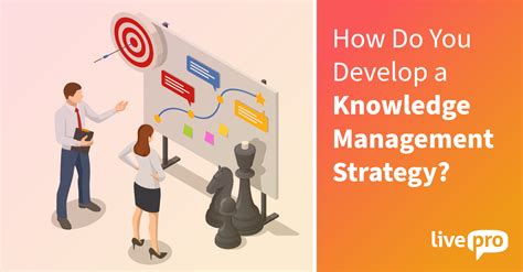 Enterprise Knowledge Management Software 2025 Guide Livepro