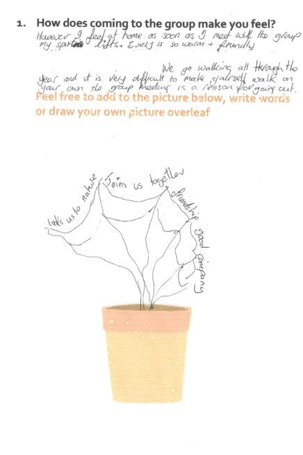 Our Top Tips For Creative Evaluation