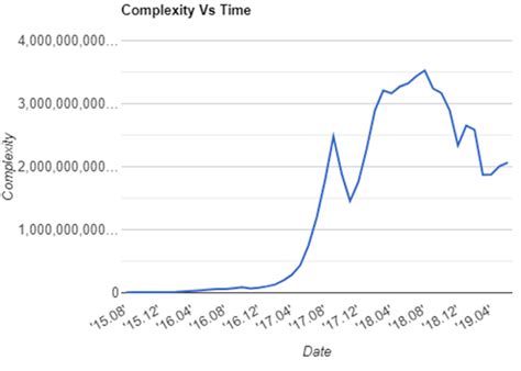 Analysis Of Ethereum Transactions And Smart Contracts Usman Jameel